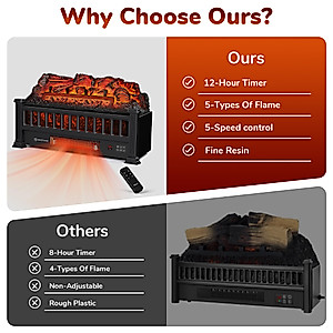 Alpaca Electric Fireplace Logs 20-Inch, Remote Controller Fireplace Insert Log Heater, Adjustable Flame Colors, Realistic Fake firewood Flame, Overheat Protection, Timer, Thermostat, 1500W Black