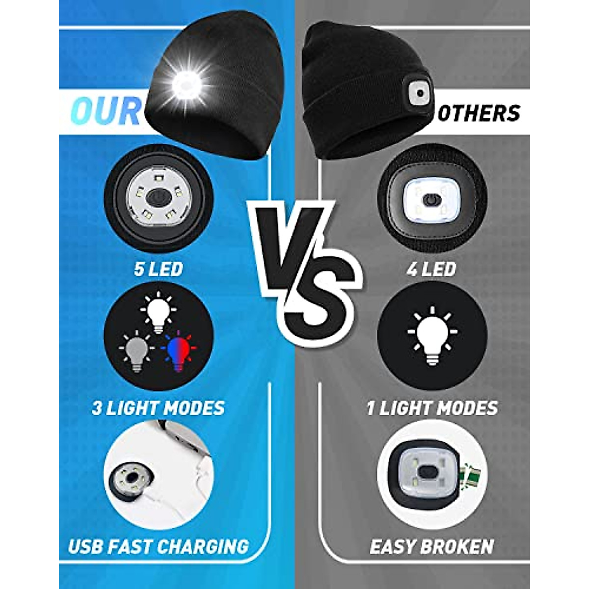 Unisex Beanie Hat with Light 2 Pack, 5 LED 3 Modes Rechargeable Hands Free Headlamp Hat, Knitted Hat with Light for Men Women Kid, Winter Men Gift Stocking Stuffers for Christmas Day (Black&Grey)