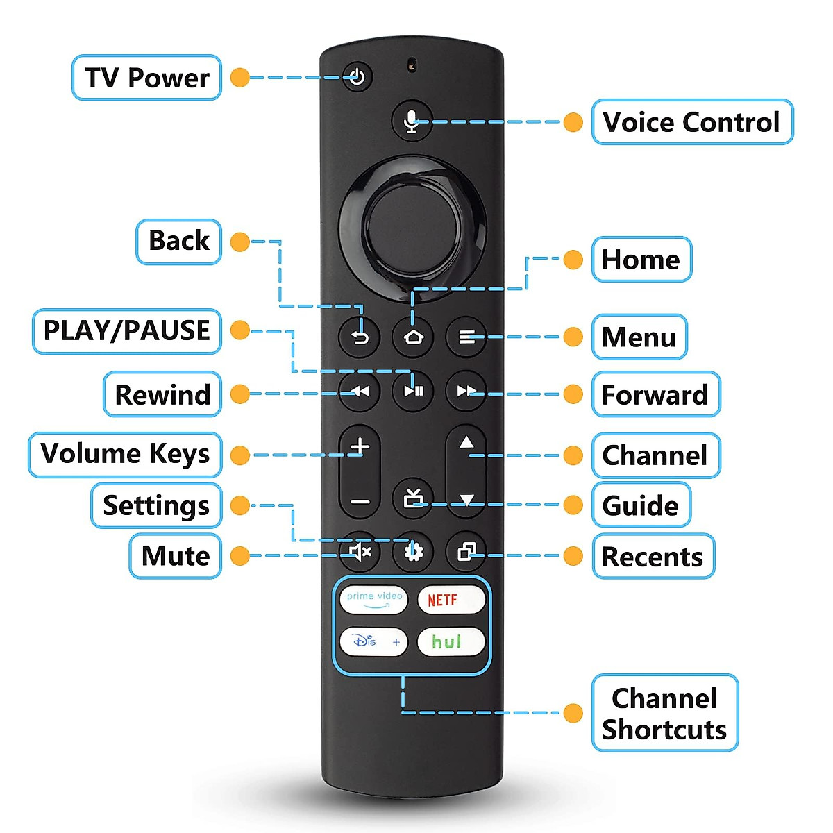 Replacement Voice Remote Control for Insignia TVs, Toshiba TVs, Pioneer TV, AMZ TV Cube and AMZ Omni TVs, 4-Series TV.