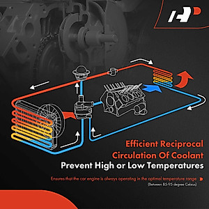 A-Premium Engine Water Pump Compatible with Dodge Grand Caravan 2008-2010 & Volkswagen Routan 2009-2010 & Chrysler Town & Country 2008-2010 - V6 3.3L 3.8L - w/Gasket, 4648952AE, 4648952BA