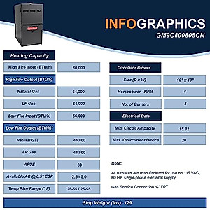 Goodman 2.5 Ton 14.3 SEER2 Single Stage Heat Pump GSZB403010 and 80,000 BTU 80% AFUE Multi-Speed Gas Furnace GM9C800805CN Upflow System with CAPTA3026C4