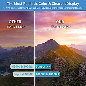 5G WiFi 1080P Projector 4K Supported, Outdoor Movie Projector with Bluetooth Android OS 10000LM 360° Sound 200” Display/4D Keystone/40% Zoom, Compatible with HDMI/USB/VGA/AV/Phone/Laptop/PC/PS5/DVD
