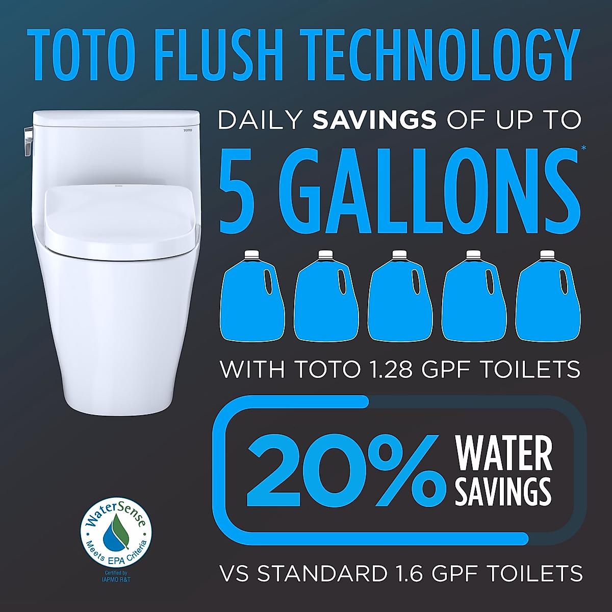 TOTO® WASHLET®+ Aimes One-Piece Elongated 1.28 GPF Toilet and Contemporary WASHLET S7A Contemporary Bidet Seat, Cotton White - MW6264736CEFG#01