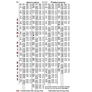 Ports and Passes - 2023 Edition
