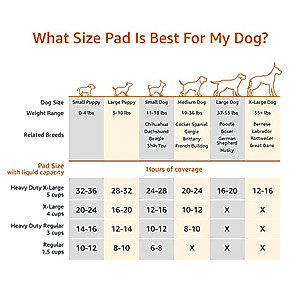 Amazon Basics Dog and Puppy Pee Pads with Leak-Proof Quick-Dry Design for Potty Training, Heavy Duty Absorbency, X-Large, 28 x 34 Inches - Pack of 50