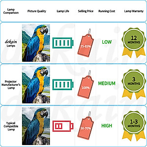 Dekain Projector Lamp Replacement for RLC-109 ViewSonic PS501W PA503W PS600W PG603W Powered by Philips UHP OEM Bulb - 1 Year Warranty