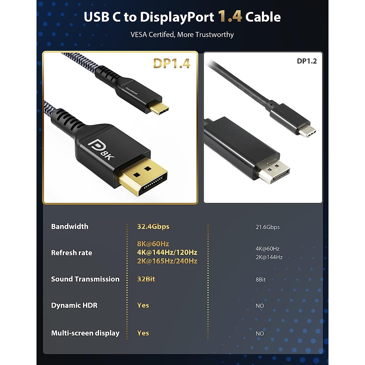 Maxonar VESA Certified USB C to DisplayPort 1.4, 8K 60Hz Thunderbolt 4/3 /USB4 to DP Cable 3.3FT/1M(4K 60Hz 144Hz 120Hz 2K 240Hz) 32.4Gbps HBR3 Alt Mode Adapter for Mac Studio, M2 M1 MacBook - Black