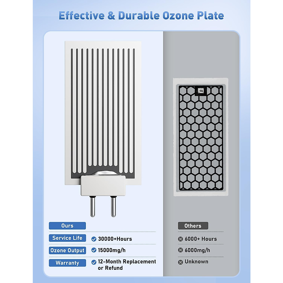 [Strong Ozone 2000 Sq Ft] Ozone Machine Odor Removal 15000mg/h, Ozone Generator Odor Eliminator for Home, Ozone Odor Eliminator, Ionizer Air Purifier Ozone for Home, Car, Smoke, and Pet Room - Black