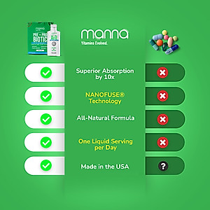 Manna - Liposomal Pre & Probiotics for Gut Health