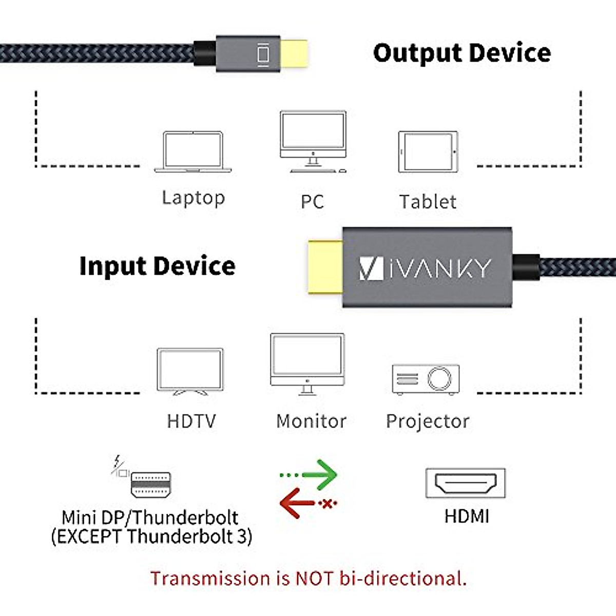 IVANKY Mini Displayport to HDMI Cable 10ft [Nylon Braided, Aluminum Shell] Mini DP to HDMI Cable for MacBook Air/Pro, Surface Pro/Dock, Monitor, Projector, More - Space Grey