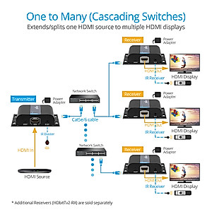 gofanco HDMI Extender Over IP Ethernet Balun - 1080p, Up to 394ft (120m), 1 to Many Over Gigabit Switch or 1 to 1 Extender Over CAT5e/6/7, Network LAN, IR Extension, HDMI Over IP (HDbitTv2)