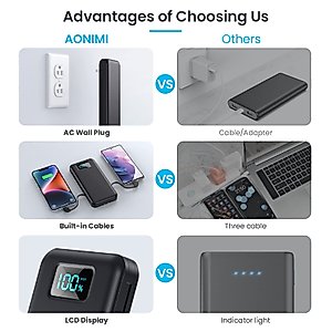 Portable Charger with Built-in Cables & AC Wall Plug,Ultra Slim 13800mAh USB-C Power Bank, 4 Output LCD Display External Battery Pack Phone Charger Compatible with iPhone 15/14/13 Samsung Android etc