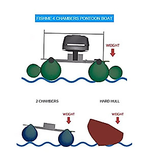 AQUOS 11.5ft Heavy-Duty for Two Series Inflatable Pontoon Boat with Stainless Steel Guard Bar and Folding Seat for Fishing, Aluminum Floor Board, Transport Canada Approved