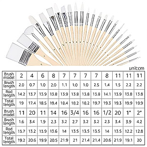 Amazon Basics Paint Brush Set, Multi-shaped Nylon Paint Brushes for for Acrylic, Oil, Watercolor, Gouache, 24-Piece