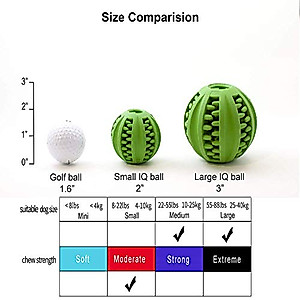 Dog IQ Ball Toy - Interactive Dog Enrichment, Mental Stimulation Treat Embedding Rubber Ball Reduce Boredom (3 inches)