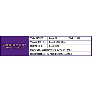 Circuteer Blower, Orange