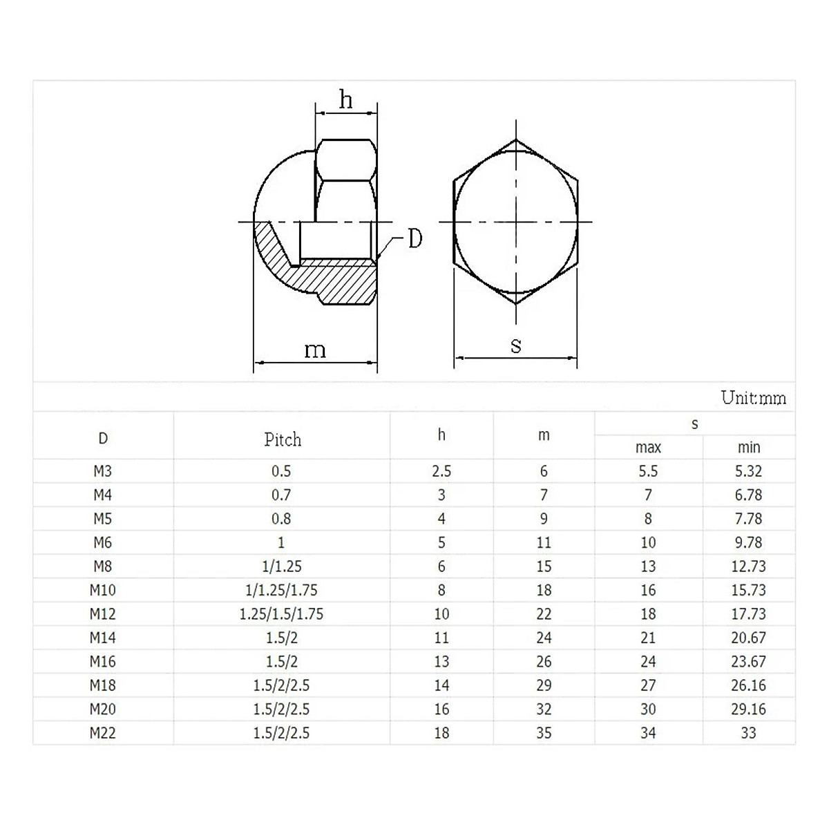 WALENI 5-20pcs Acorn Cap Nut M3 M4 M5 M6 M8 M10 Stainless Steel Decorative Dome Cap Nuts Blind Nuts(201 Stainless Steel,M10 (5pcs))