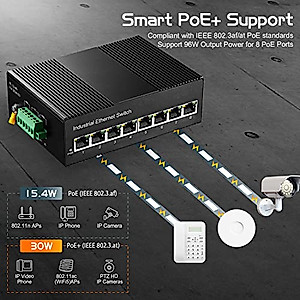 Binardat 8 Port Gigabit PoE Din Rail Industrial Ethernet Switch, 8 PoE IEEE802.3af/at, 16Gbps Switching Capacity, with One 96W PoE Power Supply