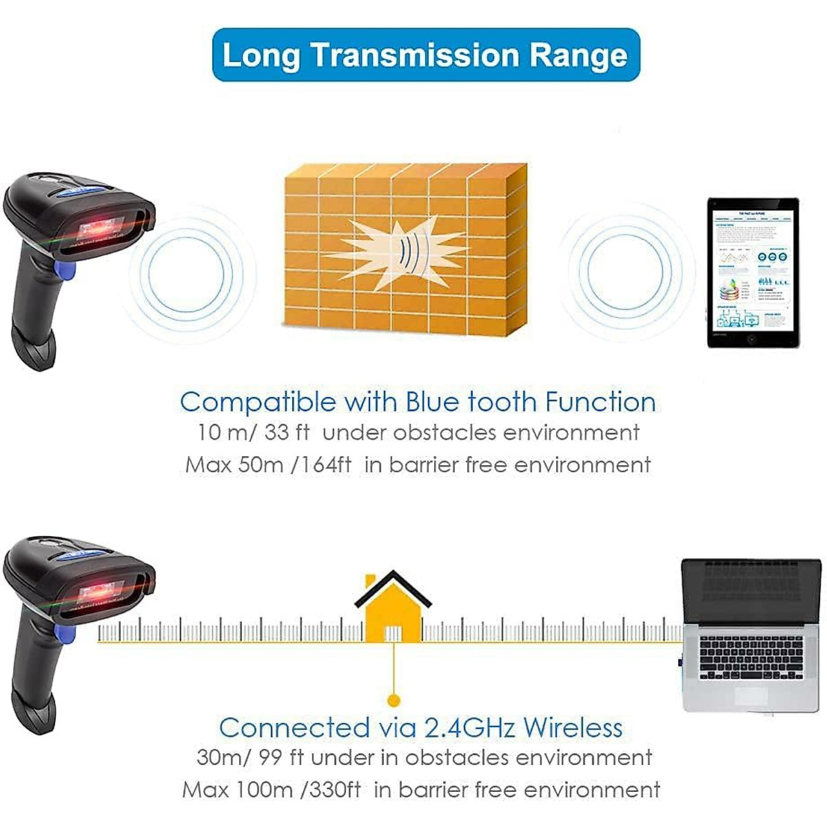 NETUM Bluetooth Barcode Scanner, Compatible with 2.4G Wireless & Bluetooth Function & Wired Connection, Connect Smart Phone, Tablet, PC, CCD Bar Code Reader Work with Windows, Mac,Android, iOS