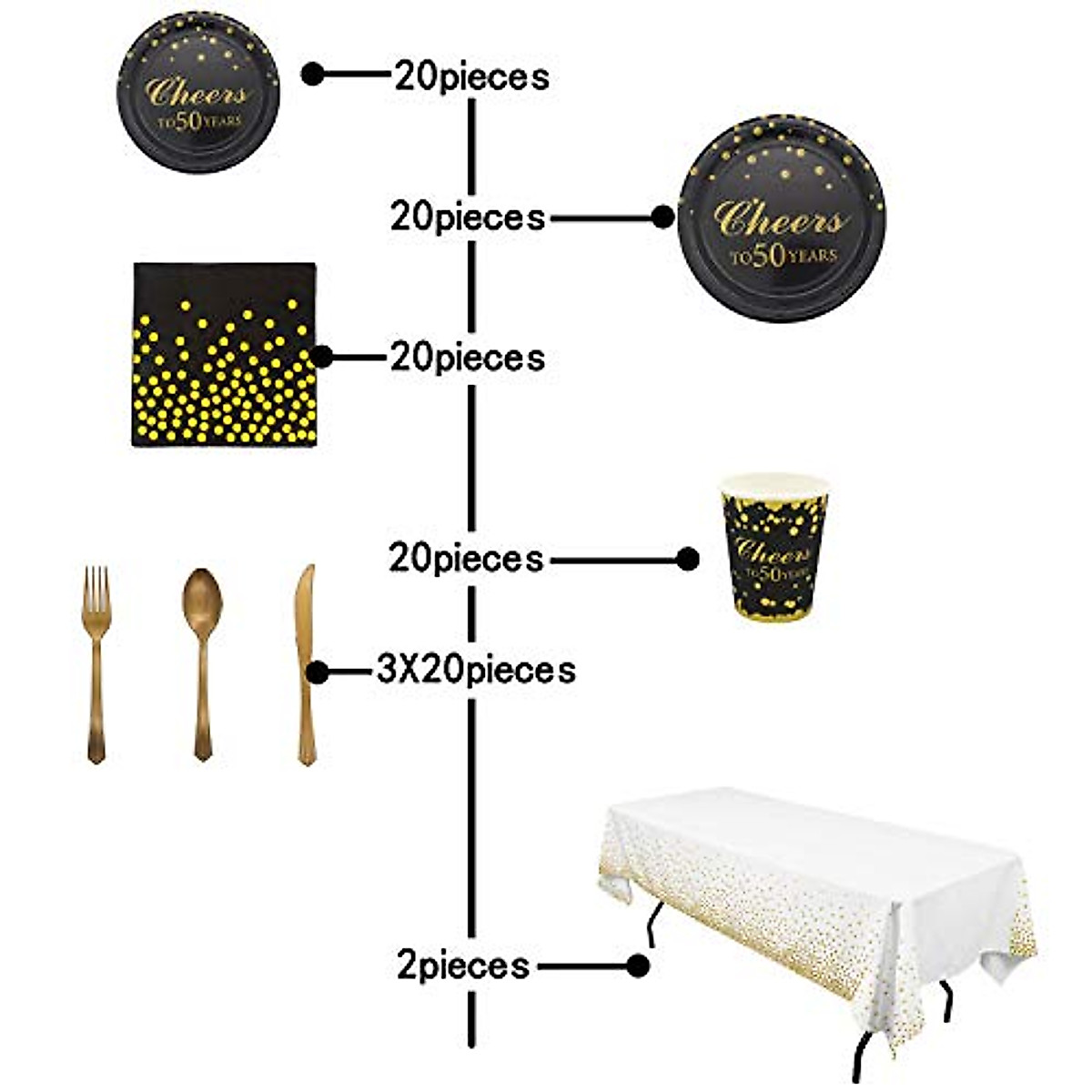 Pandecor 50th Birthday Party Supplies -Serves 20-142 PCS Disposable Tableware Set,Includes Table Cover,Dinner Plates,Dessert Plates,Cups,Napkins,Forks,Knives and Spoons for 50 Years Anniversary Party