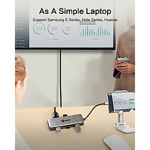 GONEO 8 in 1 USB C Hub Multiport Adapter,USB C Docking Station with 4K HDMI Port, 3 USB Ports,SD/TF Card Reader,USB C Dongle for Dell/MacBook Pro/MacBook Air/HP XPS/Lenovo Laptops
