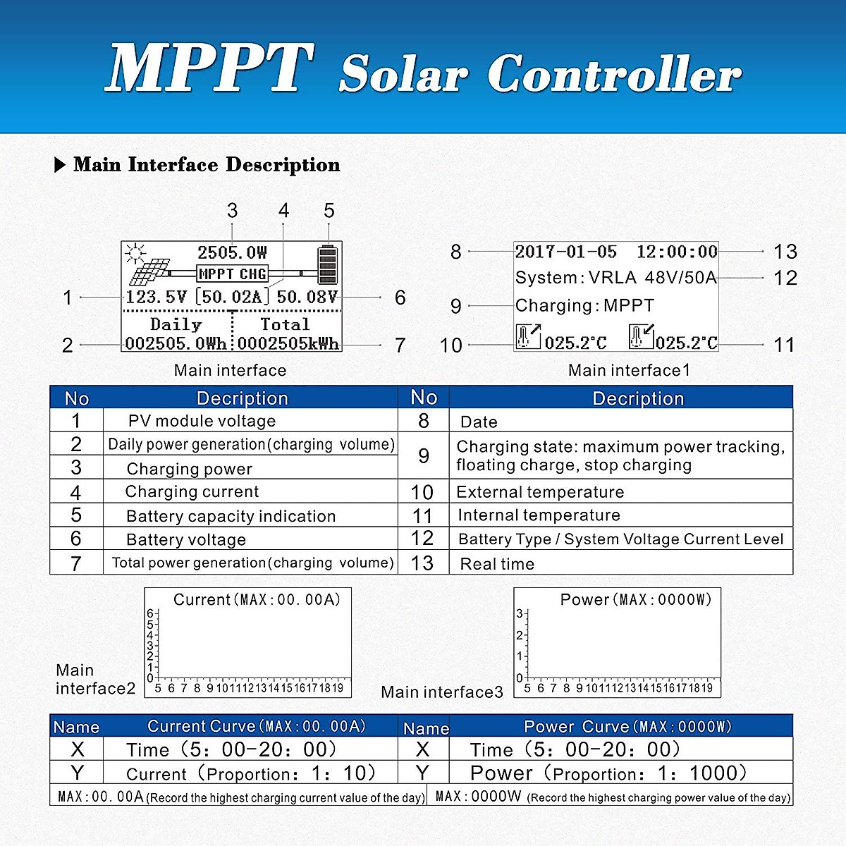 60A MPPT Solar Charge Controller 12V24V48V Auto Battery Regulator Solar Panel Max 150V Input for Lithium, Sealed, Gel, and Flooded Batteries (Blue)