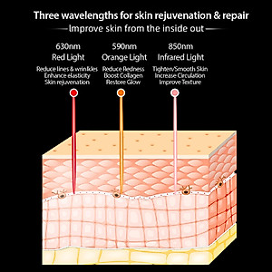 Prolux LED Red Light Therapy Face Mask - Near Infrared Light Therapy For Face - Lightweight Flexible LED Face Mask for Skin Rejuvenation & Wrinkle Reduction