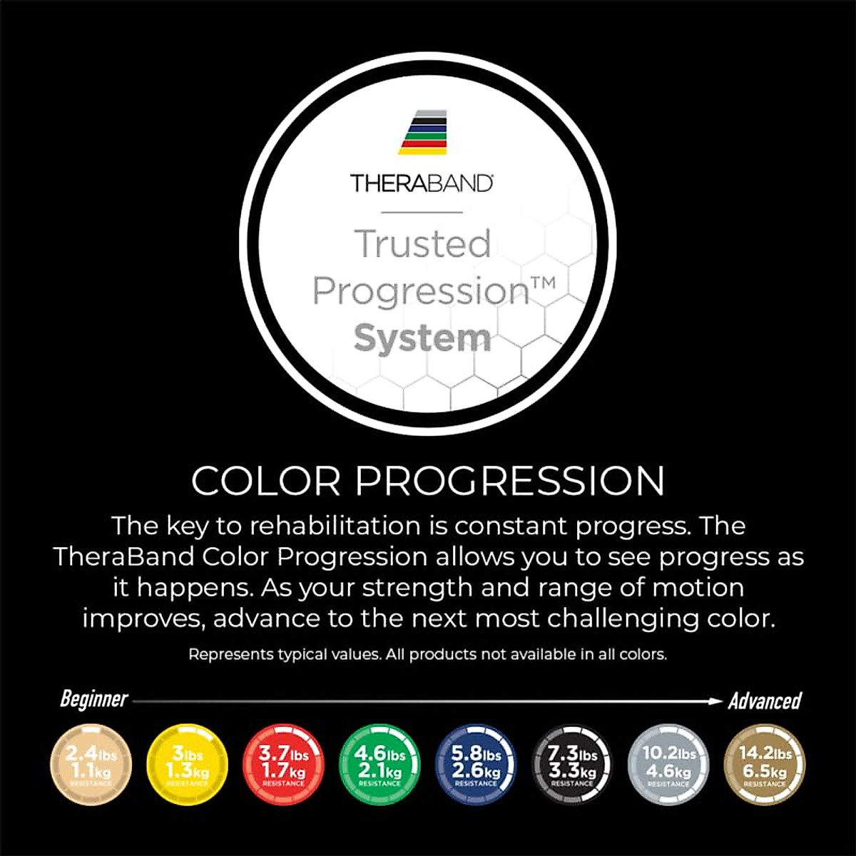 THERABAND Resistance Bands, 6 Yard Roll Professional Latex Elastic Band For Upper Body, Lower Body, & Core Exercise, Physical Therapy, Pilates, Home Workouts, & Rehab, Yellow, Thin, Beginner Level 2