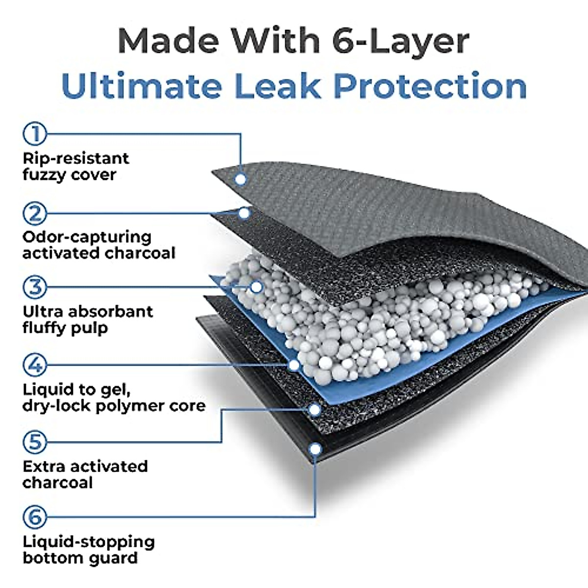 Alpha Paw - Odor Eliminating Pee Pads for Dogs, Extra Thick Disposable Leak-Proof Dog Pads, Quick-Dry, Non-Slip Backing, With Pheromones To Attract Your Dog