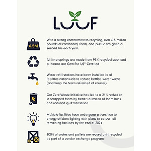 Luuf Cooling Comfort Ultra Plush Hybrid Mattress