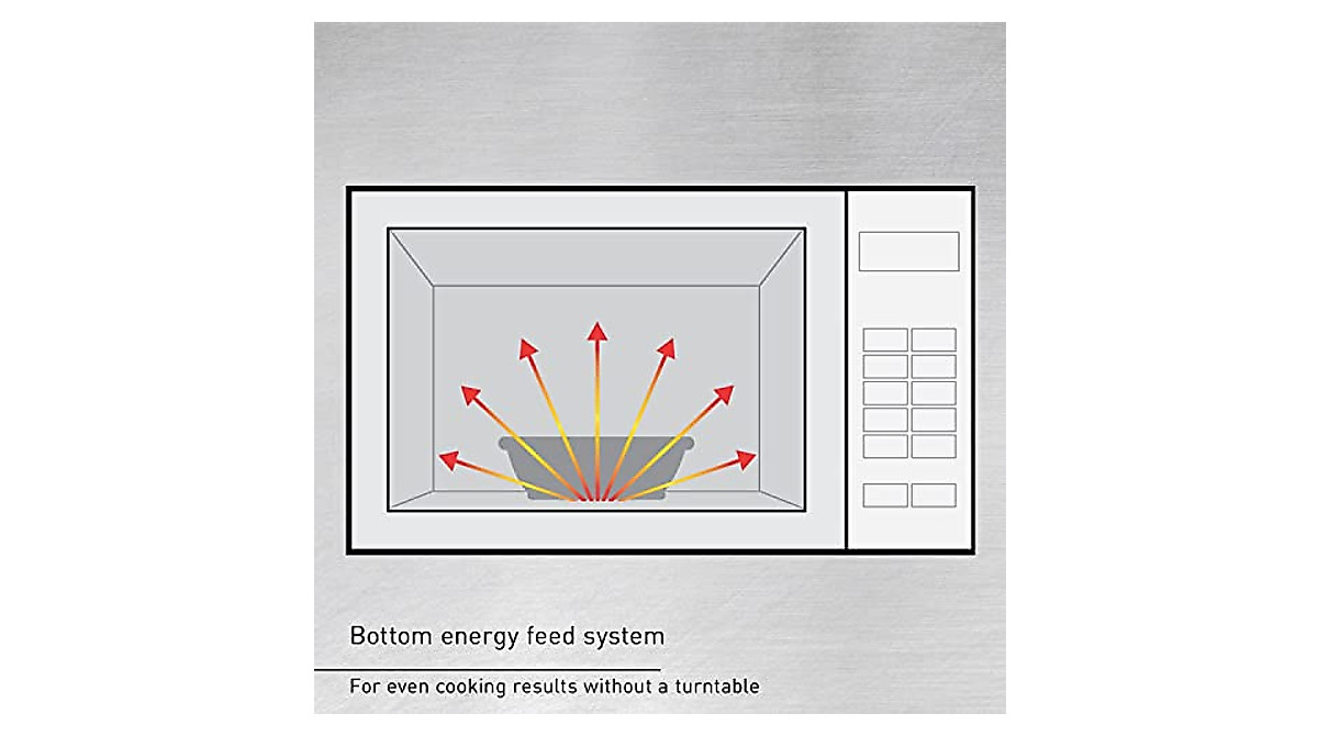 Panasonic 1000W Commercial Microwave - Touch Screen & Space Saver