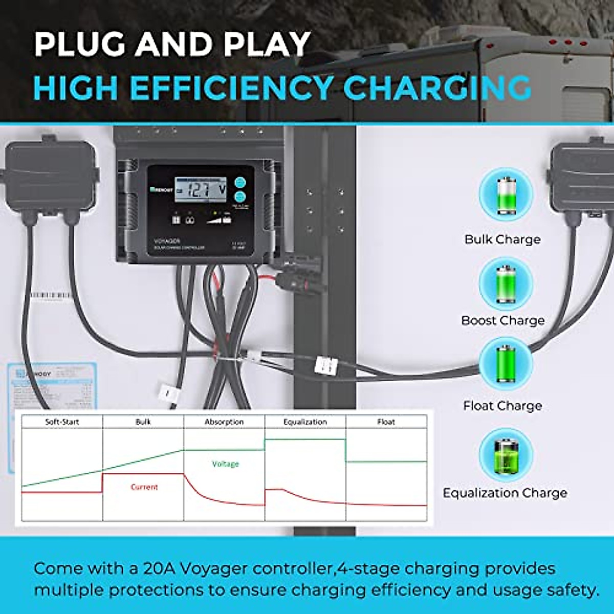Renogy 100 Watt 12 Volt Portable Solar Panel with Waterproof 20A Charger Controller, Foldable 100W Solar Suitcase with Adjustable Kickstand, Solar Charger for Camping RV Off Grid System Power Station