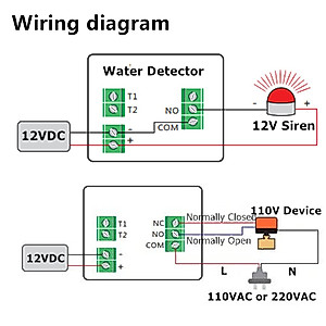 12V DC Wired Water Detectors Water Leak Alarm Module Leakage Flood Sensor with 10A NC NO Relay Output Control, Turns Off Flood Source (White)