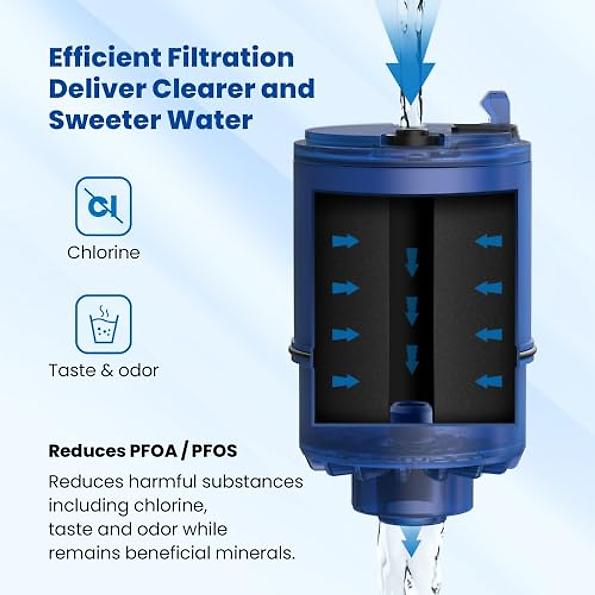 Waterspecialist NSF Certified Filter, Replacement for Pur® Water Filter Faucet, Pur® RF-9999®, Compatible with All Pur® Faucet Mount Filtration Systems (Pack of 3), Model No.: WS708A