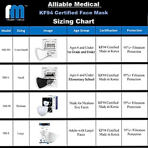 Alliable Medical [5 Pack- ADULT SIZE: MEDIUM - Individually Packaged Cup Shaped Face Mask-PROTECTION FROM FINE DUST AND PARTICLE