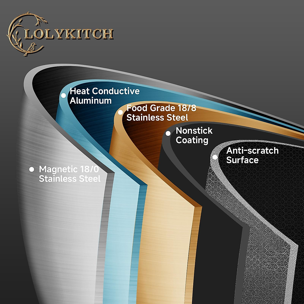 LOLYKITCH 1.5-2.5 QT Hybrid Tri-Ply Stainless Steel Saucepan Set with lids,Sauce Pots,Induction Pots and Pans Set,Anti-Scratch,Dishwasher and Oven Safe.