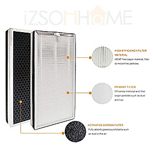 IZSOHHOME Compatible with Medify MA-40 Replacement Filter,MA-40 Air Purifier True HEPA H13,MA-40W MA-40B MA-40 V2.0 Air Purifier Part Number ME-40(2 PACK)
