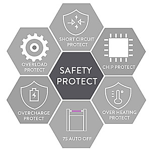 SUPRUS Lighter Electric Candle USB Type C Rechargeable Lighter with Upgraded LED Battery Display Safety Switch Flameless Plasma Windproof for Cooking BBQs Fireworks