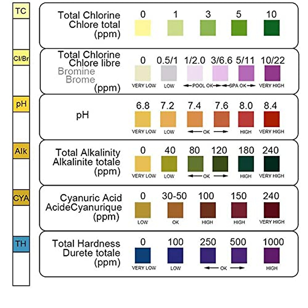 6 in 1 Swimming Pool & Spa Test Strips 50 Count Spa Test Strips for Hot Tub Quick & Accurate Pool Test Strips for Total Chlorine/Free Chlorine/Cyanuric Acid/Total Hardness/PH/Total Alkalinity