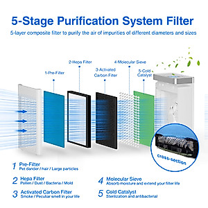 UNbeaten Air Purifiers Filter Pets300RF