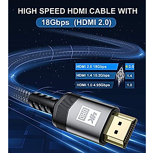 HDMI Cable 15 feet [4K@60Hz, 1080P@144Hz], sweguard 4K HDMI 2.0 Cable High Speed 18Gbps Gold Plated Nylon Braided Supports HDR,HDCP 2.2, 2160P,3D,ARC for Roku TV PS5 PS4 Xbox HDTV Blu-ray&Monitor-Grey
