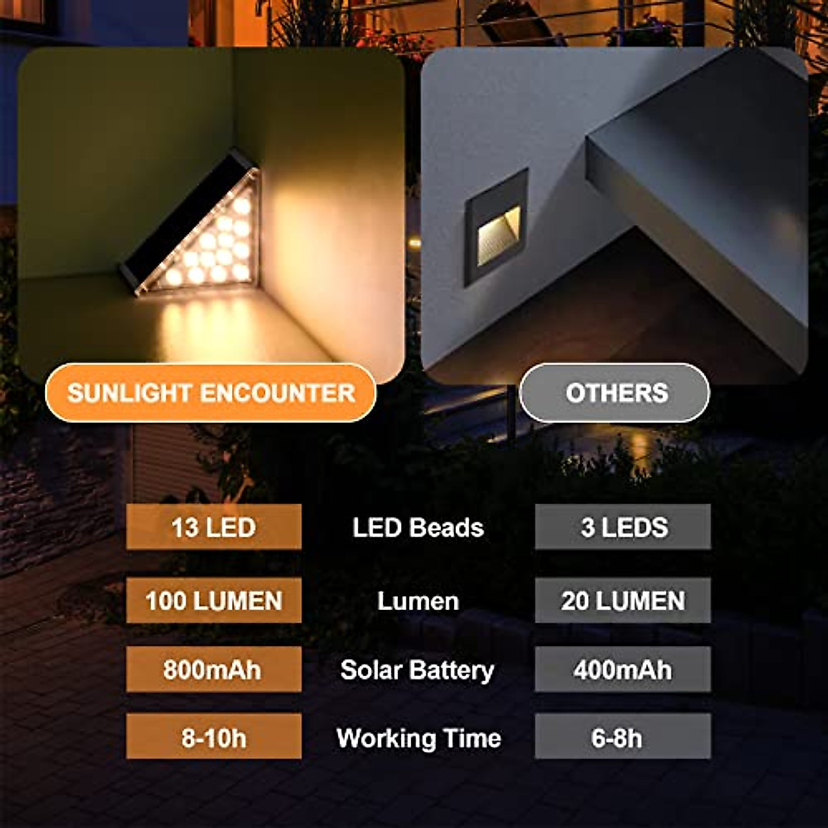 SUNLIGHT ENCOUNTER Solar Step Lights IP68 Waterproof Outdoor Stair Lights, Warm White Led Solar Deck Lights Solar Powered Outdoor Solar Lights for Steps,Yard, Patio, Garden, Front Door, Pathway,2 Pack