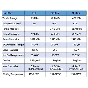 CCTREE PLA PRO Filament 1.75mm Black,3D Printing Filament Toughness PLA Plus 1kg Spool(2.2lbs) Dimensional Accuracy ± 0.03mm,ST-PLA (PLA+) Tough & High Rigidity Filament for Most FDM 3D Printers