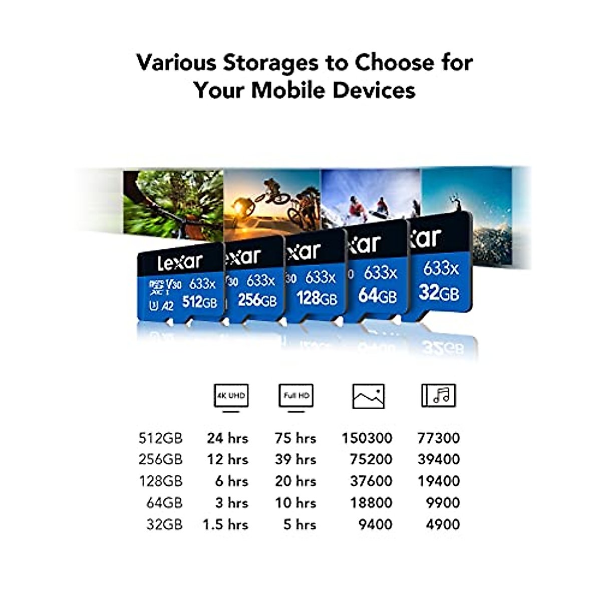 Lexar High-Performance 633x 512GB microSDXC UHS-I Card w/ SD Adapter, Up To 100MB/s Read, for Smartphones, Tablets, and Action Cameras (LSDMI512BBNL633A)