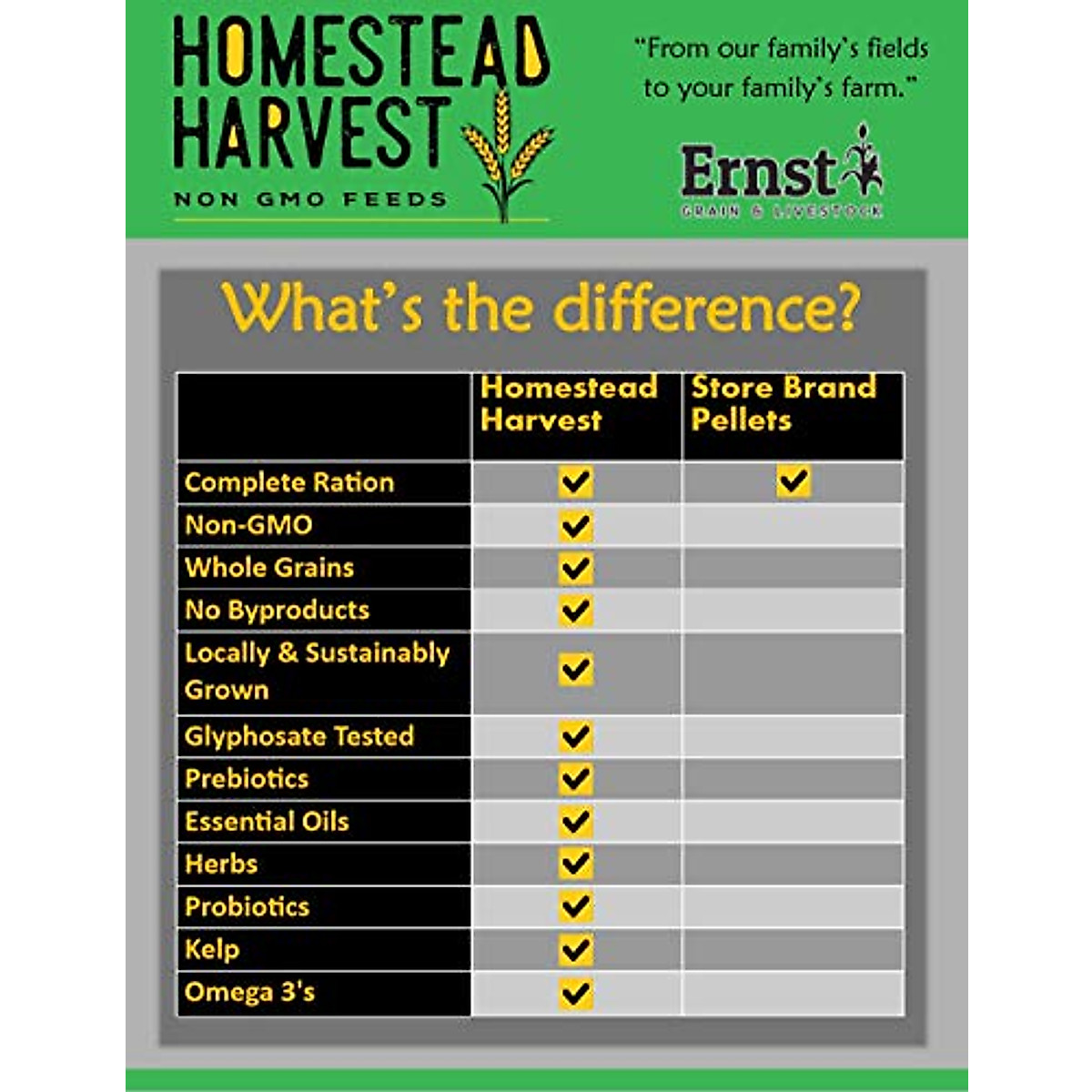 Homestead Harvest Non-GMO Wholesome Rabbit Food (25 lb)