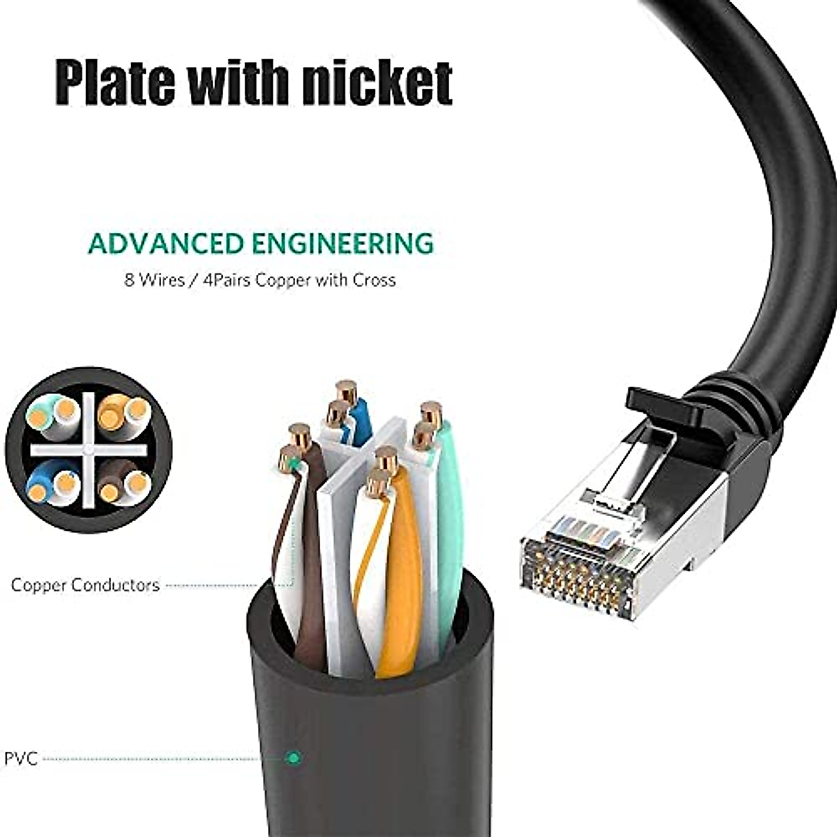 Snlrntin Ethernet Splitter Cable RJ45 Network Adapter, 1 Male to 2 Female LAN Internet Cable Adapter, Suitable Super Cat5, Cat5e, Cat6, Cat7