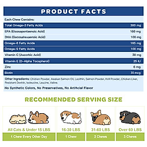 Omega 3 Fish Oil for Dogs - Salmon Oil for Dogs Skin and Coat Supplement with EPA & DHA Fatty Acids - Dog Itch & Allergy Relief, Anti Shedding, Hot Spots Treatment - Hip & Joint Support - 120 Counts