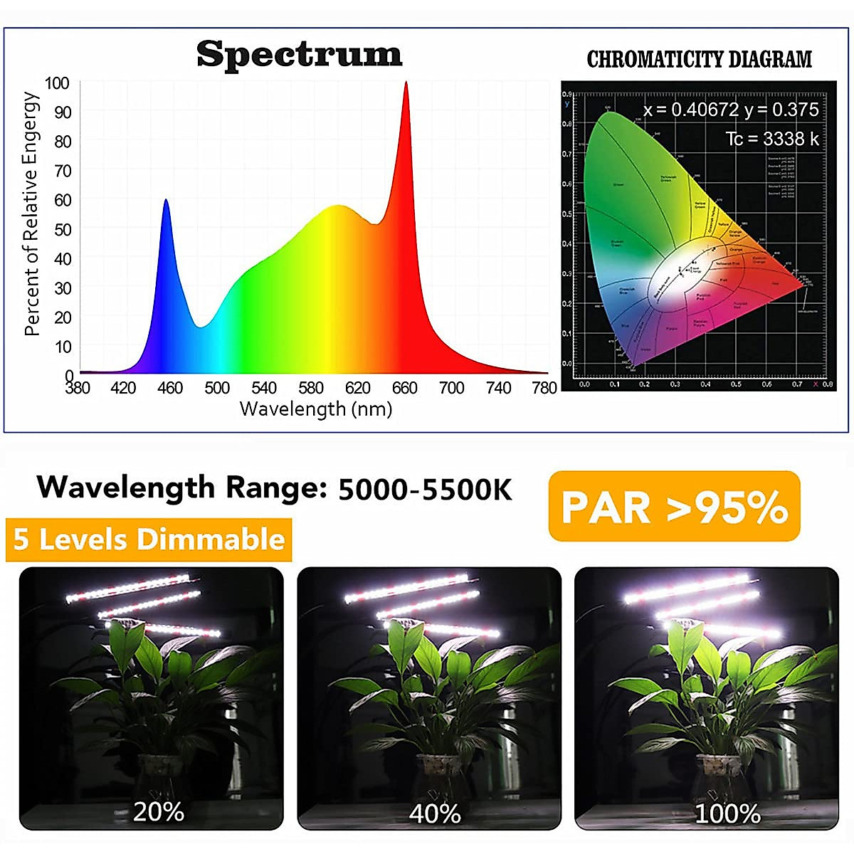 Juhefa Grow Light with Stand, 5500K Full Spectrum Tri-Head 60W Floor Plant Lights with White & Red Bulbs for Indoor Plants,5 Levels Dimmable,Timing 4/8/12H,Tripod Adjustable 15-47Inch