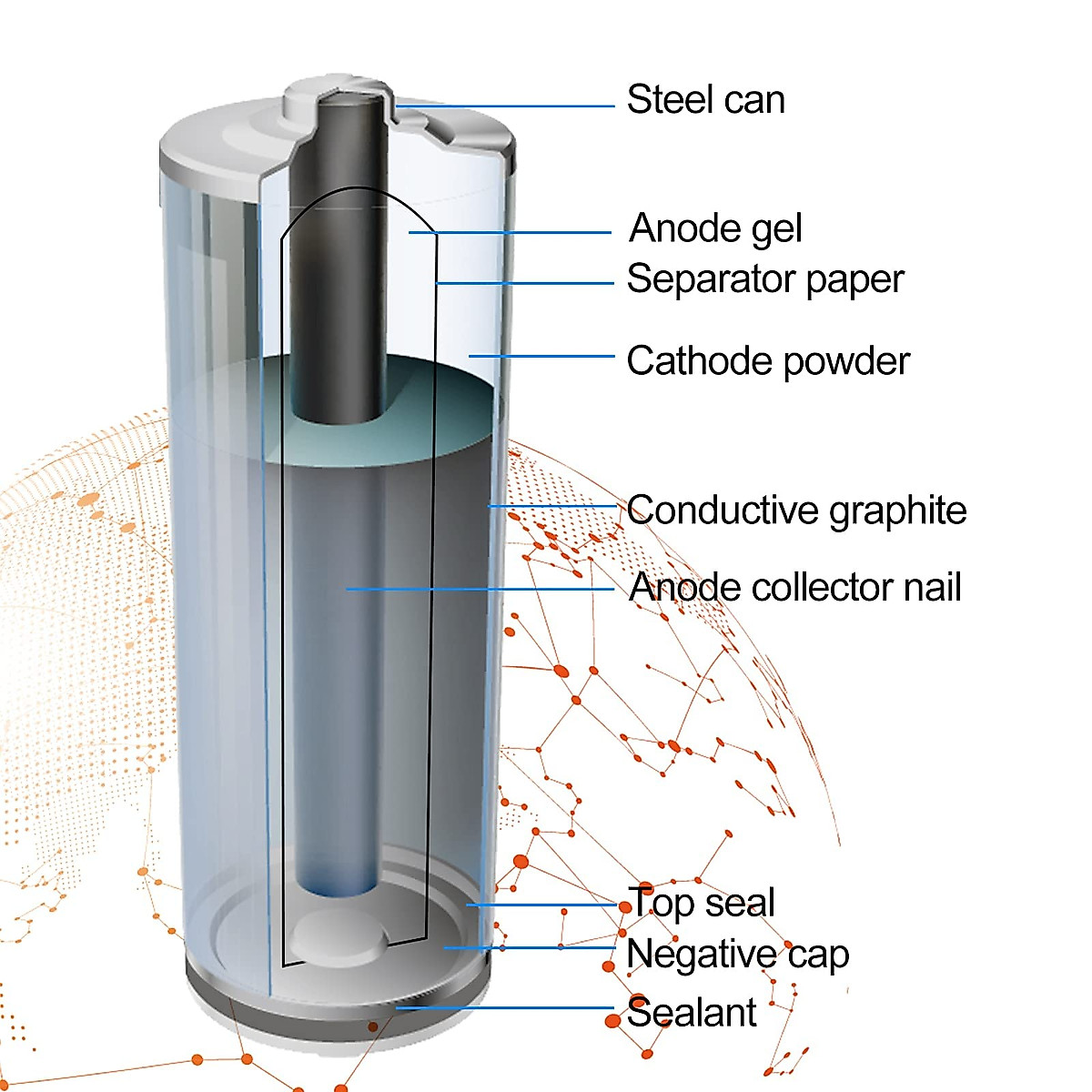 PKCELL AA LR06 Batteries,1.5V High Performance Disposable 12 Pack Double A Batteries for Keyboards Clocks Kids Musical Mat Toys Remote Controls (10-Year Shelf Life) X 12 Counts