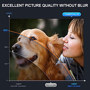 YABER Pro V8 Projector with WiFi 6 and Bluetooth, 450 ANSI Outdoor Projector, Native 1080P Portable Movie Projector, 300"&Zoom, 4K&5G Projector Compatible with Phone, Mac, TV Stick, PS4